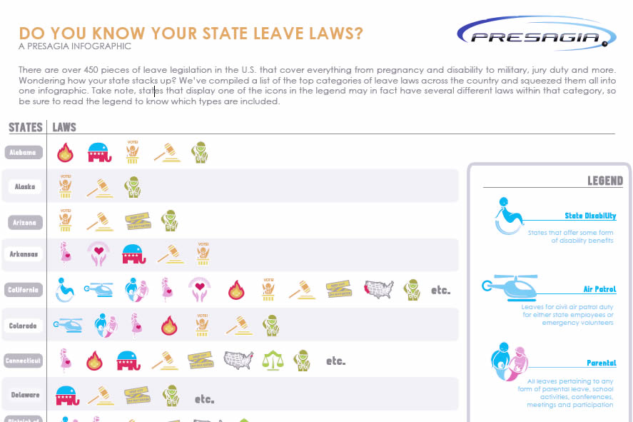 Finally: Practical, Workable, Automated Leave Tracking