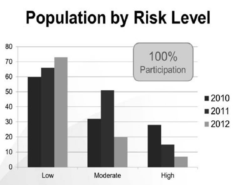 Where Are Benefits Headed? VBBD