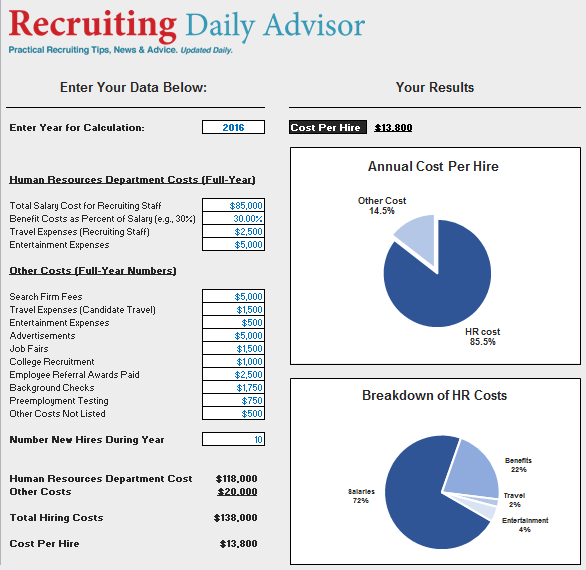 Cost Per Hire Calculator - HR Daily Advisor