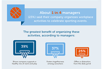 Infographic: Almost 25% of Companies Organize Activities Tied to ...