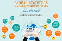 Global Recruiting Trends & Stats (Infographic) - HR Daily Advisor