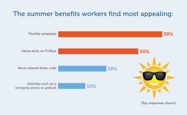 Summer Perks—What Do Workers Want? (Infographic) - HR Daily Advisor