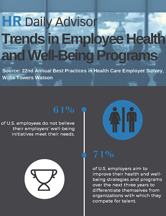 Employee Health and Well-Being Infographic - HR Daily Advisor