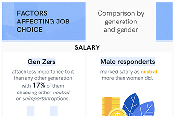 Understanding Applicants’ Ideal Candidate Experience (Infographic) - HR ...
